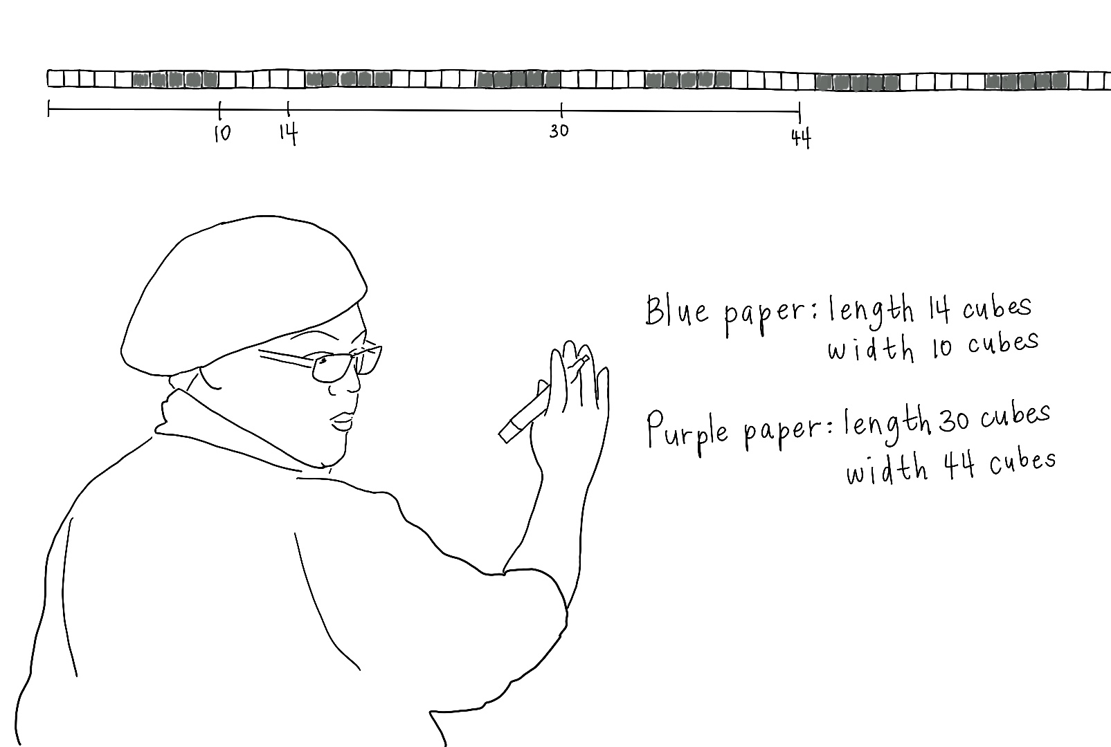 mathematizing4all – Rachel Lambert's work on math + disability resources